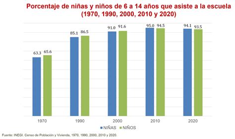 Análisis de situaciones relacionadas con niñas niños y adolescentes