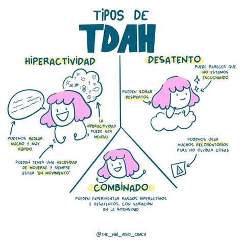C Mo Se Diagnostica El Tdah The Mini Adhd Coach Blog