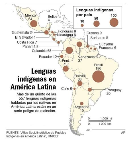 Lenguas indígenas en América Latina Download Scientific Diagram