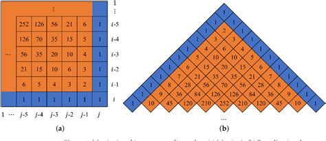 figure 3 from cryptanalysis of an image encryption algorithm based on two dimensional