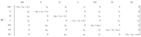 sensors free full text analysis of efficient spectrum handoff in a multi class hybrid