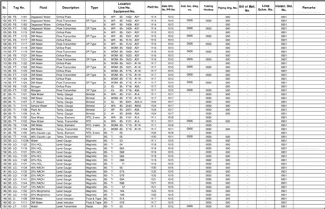 List Of Instrumentation Project Engineering Documents