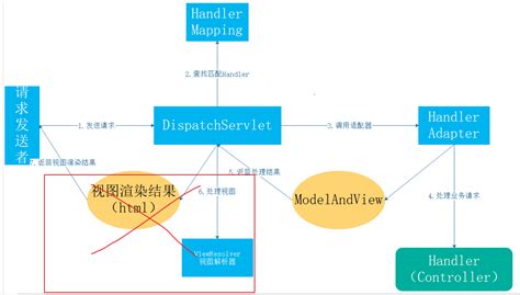 spring常用注解及数据转换的方法 开发技术 亿速云