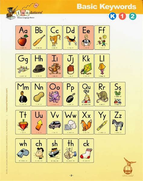 Pdf Printable Fundations Alphabet Chart