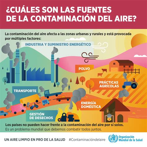 Elabora Una Infograf A Para Explicar C Mo Se Produce La Contaminaci N