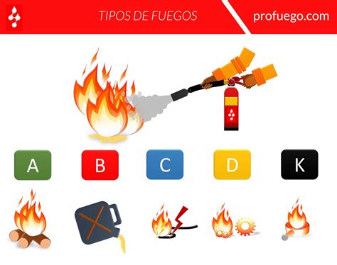 El Fuego Informaci N Actualizada Profuego