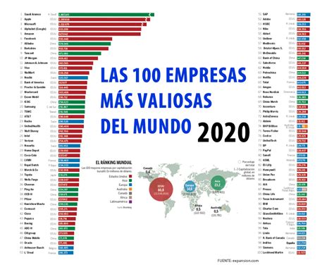 Empresas M S Valiosas Del Mundo C Mo Hacerse Rico