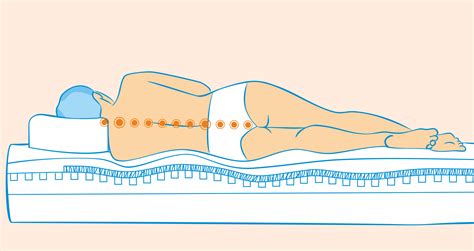 What Is The Healthiest Sleeping Position Onsen