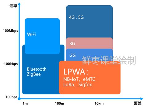LoRa到底怎么了 腾讯云开发者社区 腾讯云
