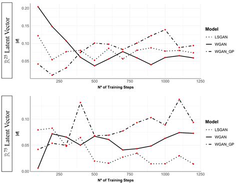 applied sciences free full text geometric morphometric data augmentation using generative