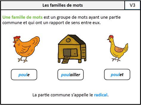 V3 Les Familles De Mots