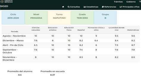 Consulta de calificaciones SEP Portal en línea y boleta