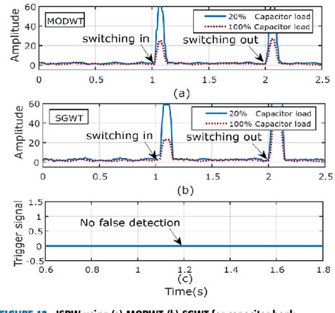 figure 12 from a robust passive islanding detection technique with zero non detection zone for