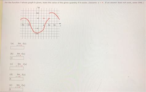 solved for the function fwhose graph is given state the
