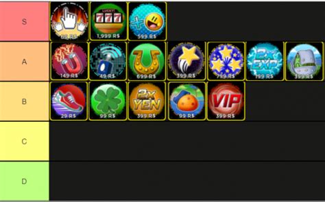 Anime Fighters Passive Tier List Community Rankings TierMaker