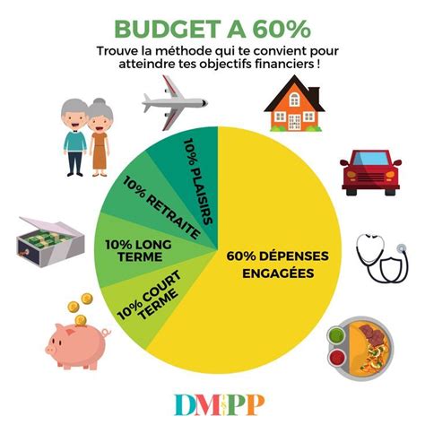A Pie Chart With Different Types Of Items In The Center And Below It Is