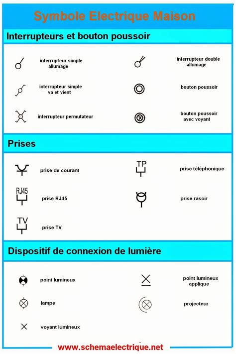 Symboles Schema Electrique Batiment Combles Isolation The Best Porn