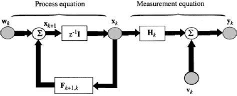[pdf] kalman filtering and neural networks semantic scholar