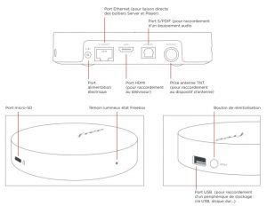 Le Branchement De La Freebox Pop En Quelques Tapes Choisir
