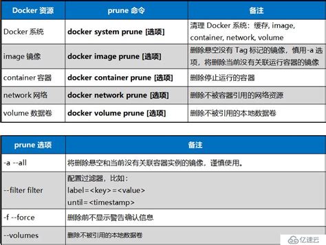 docker容器常用命令的介绍与使用 云计算 亿速云
