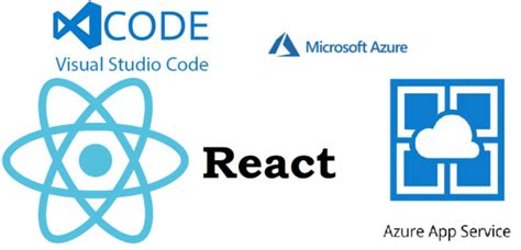 Deploy React App On Azure With Custom Nfig By Joanna Lin Medium