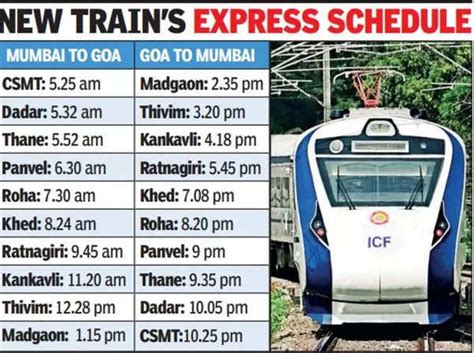 Vande Bharat Train Vande Bharat Train Route Vande Bharat Express