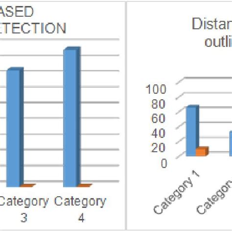 pdf outlier detection and removal algorithm in k means and hierarchical clustering
