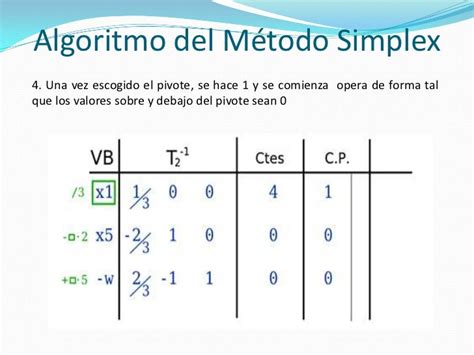 metodo simplex