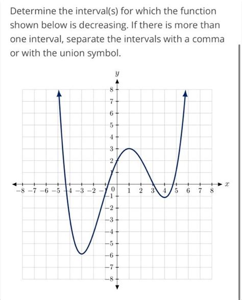 Solved Determine The Interval S For Which The Function Chegg