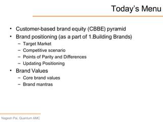 Lecture 3 Brand Management PPT