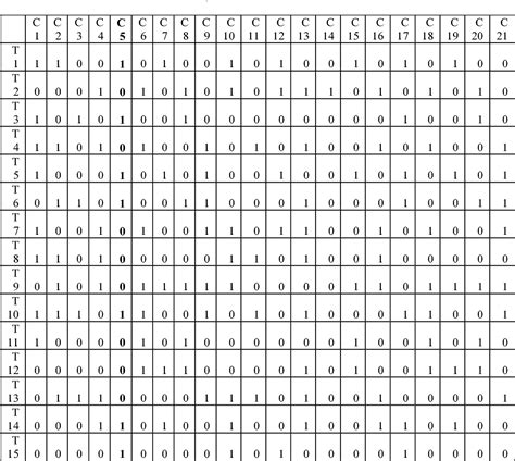 table 3 from a novel test case prioritization using mendel operator based genetic algorithm