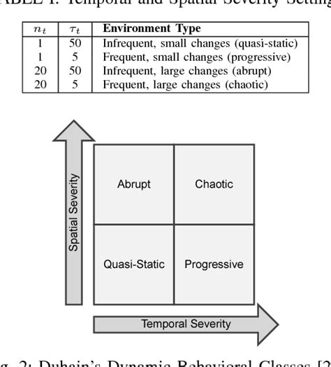 figure 1 from dynamic multi objective optimization using charged vector evaluated particle swarm
