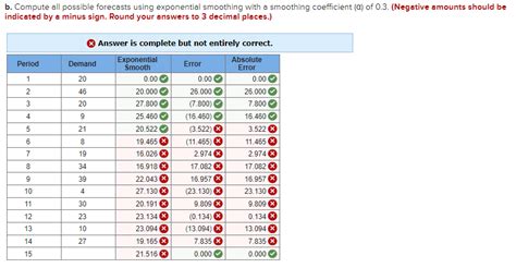 Solved Respond To Each Of The Items Using The Following Time Chegg