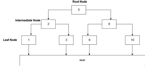 postgres indexes guide