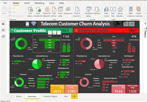 Github Bhargavkarkare Customer Churn Analysis Dashboard This Is The