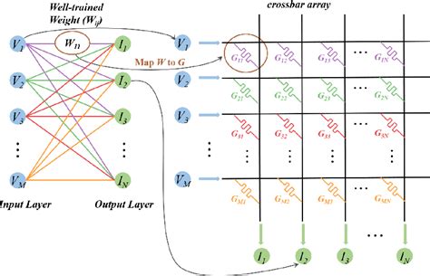 figure 1 from improving the accuracy of neural networks in analog computing in memory systems by