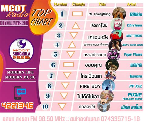 MCOT SONGKHLA On Twitter MCOT RADIO TOP CHART 10 FEBRUARY 2023