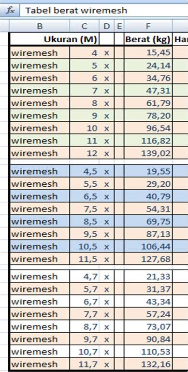Tabel Berat Jenis Besi Wiremesh Tabel Ukuran Wire Mesh