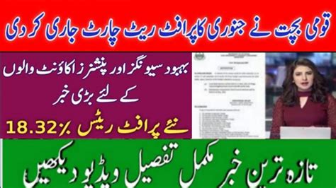 Good News For Behbood Saving Certificate Customers National Saving