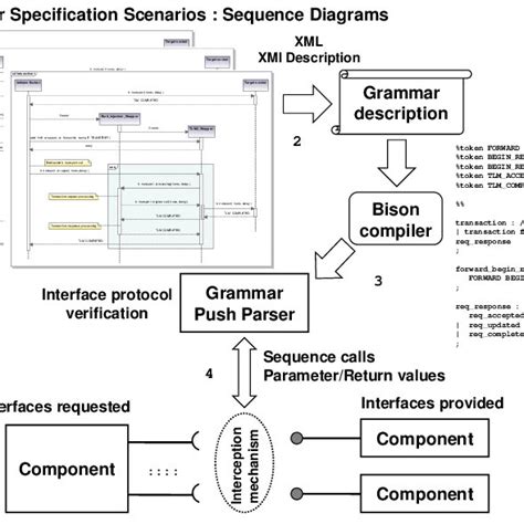 grammar based verification framework figure 1 shows the basic download scientific diagram