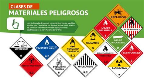 Rombo De Seguridad Nfpa Del Cloro Infoupdate Org