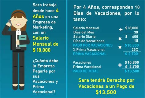 két hét Az ég Hatékony calculo para pago de vacaciones Kúszás Nem tudok