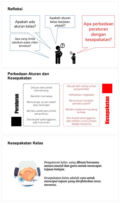 Cara Membuat Peraturan Kelas Yang Menyenangkan