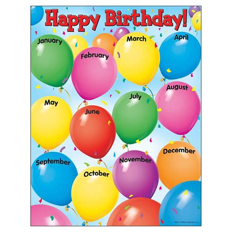 Happy Birthday Chart
