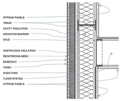 Exterior System Details EIFS The Association Of The Wall And