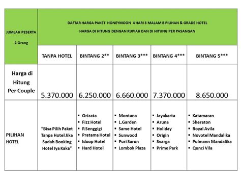 Paket Honeymoon 4 Hari 3 Malam Paket B Lombok Lalu Travel