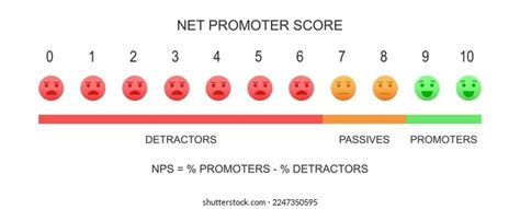 Net Promoter Score Chart Nps Infographic Stock Vector Royalty Free