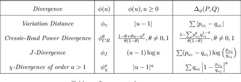 table 1 from bounds for multistage mixed integer distributionally robust optimization semantic