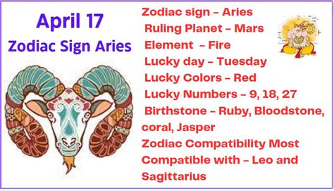 April 17th Zodiac Sign Aries Traits Career More