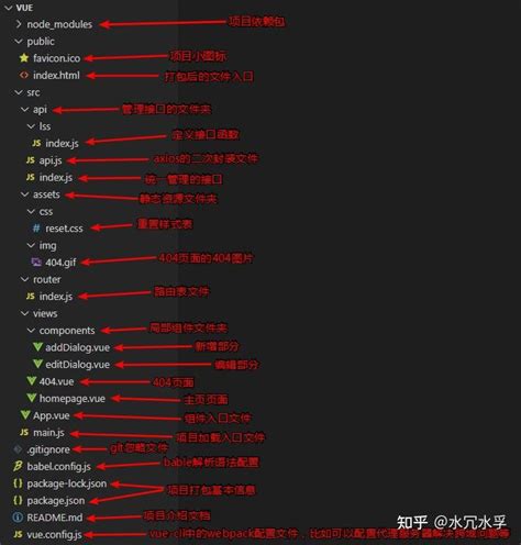 vue express mysql全栈项目之增删改查、分页排序导出表格功能 知乎